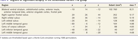Table 2 From The Salience Network Causally Influences Default Mode Network Activity During Moral