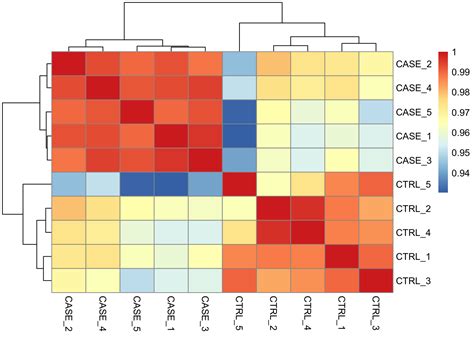 83 Gene Expression Analysis Using High Throughput Sequencing