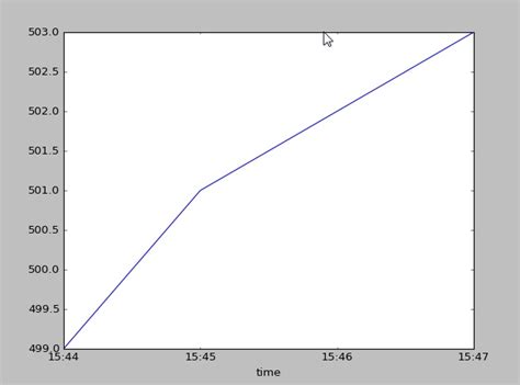 Pandas Plotting Selected Values From Txt File In Python Stack Overflow