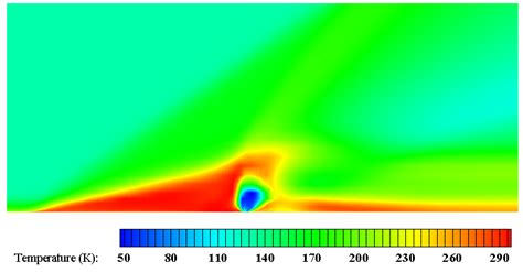 Tc 1 Temperature Distribution In The Injection Zone Download