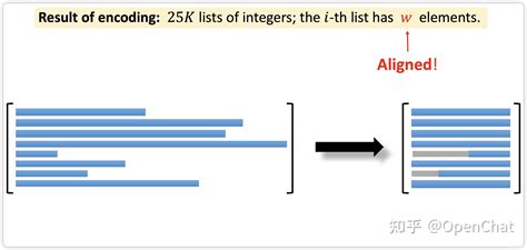 【ai 实战】text processing and word embedding 文本处理以及词嵌入原理和代码实例讲解 知乎