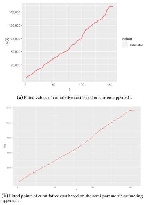 Symmetry Special Issue Applications Based On Symmetry Asymmetry In Functional Data Analysis