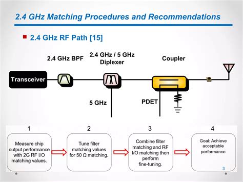 Rf Matching Guidelines For Wifi Pdf