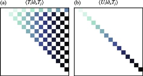 Derivative Matrices Using A Chebyshev T And B Chebyshev U Download Scientific Diagram