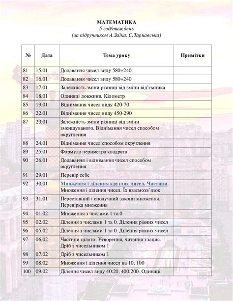 Календарно тематичне планування з Математики 3 клас 2 семестр за