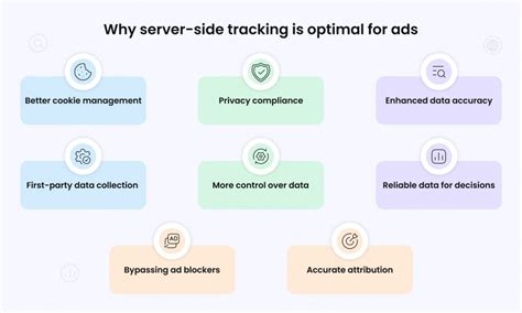 Ways To Bypass Adblock Detection Without Violating Privacy