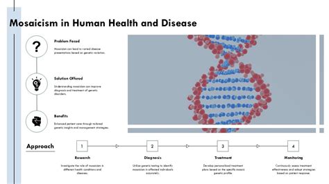 Top 10 Genetic Powerpoint Presentation Templates In 2025