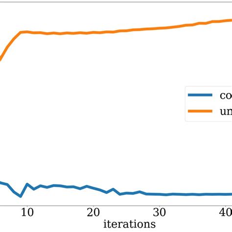 Permeability Inversions From Time Lapse Seismic Data A Inversion Download Scientific Diagram