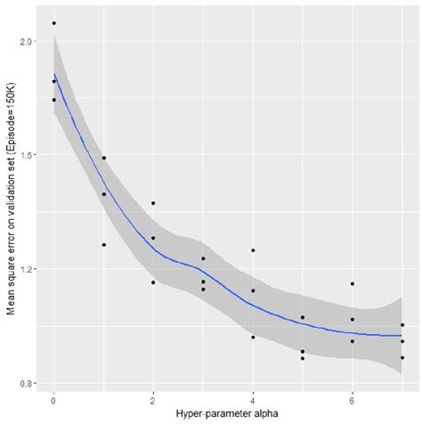 curiosity driven reinforcement learning with homeostatic regulation