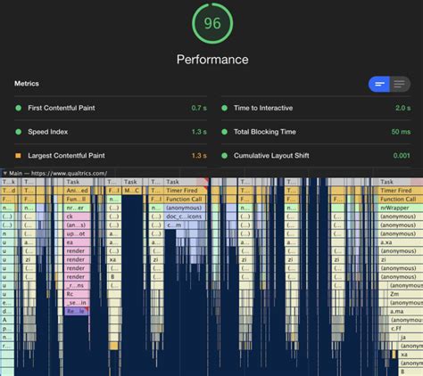 Optimizing Qualtrics Lighthouse Performance With 4 Lines Of JavaScript