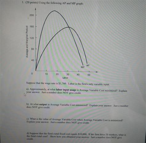 Solved 1 20 Points Using The Following Ap And Mp Graph