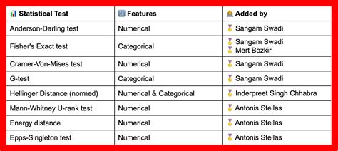 How To Contribute To Open Source As A Data Scientist And Hacktoberfest 2022 Recap