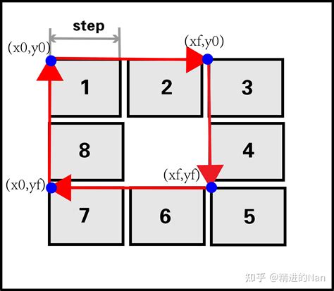 走马灯抽奖——canvas下的交互游戏开发（js） 知乎