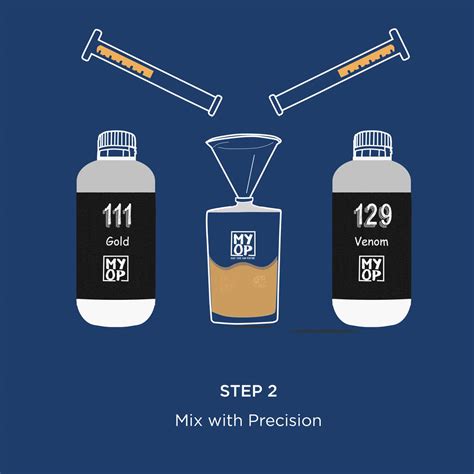 Myop Fusion Make Your Own Perfume Myop Fusion Make Your Own Perfume