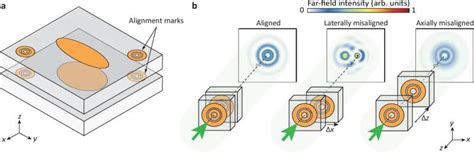 3d Semiconductor Chip Alignment Using Lasers