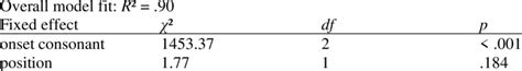 Linear Mixed Effect Model For B P And Pʰ Download Scientific