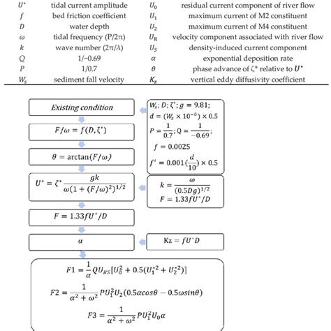Resilience Quantification Values Download Scientific Diagram