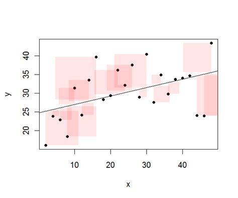 Regression How To Illustrate The Coefficient Of Determination Using Graphics Preferably