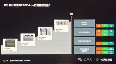 嵌入式科普 12 西门子profinet ertech 200p 3路演 ertec200p csdn博客