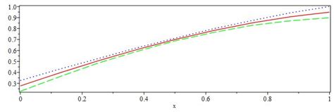 pde looking for a matlab maple code for plotting the truncation error computational science