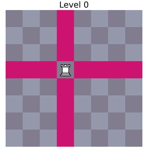 Nth Dimensional Chess Iaac Blog