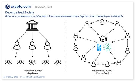 welcome to web3 identity soulbound tokens and decentralised society