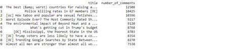 EDA Exploratory Data Analysis Using Python Pandas And SQL