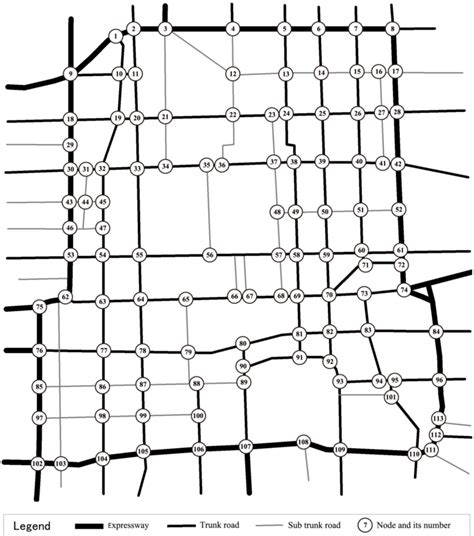 Figure 3 From A Grade Identification Method Of Critical Node In Urban Road Network Based On
