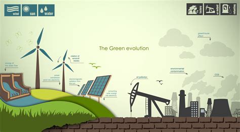 The Evolution Of Energy Tomorrows World Today®