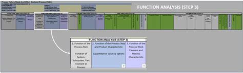 AIAG VDA PFMEA Free Training Guide Procedure With Example Quality