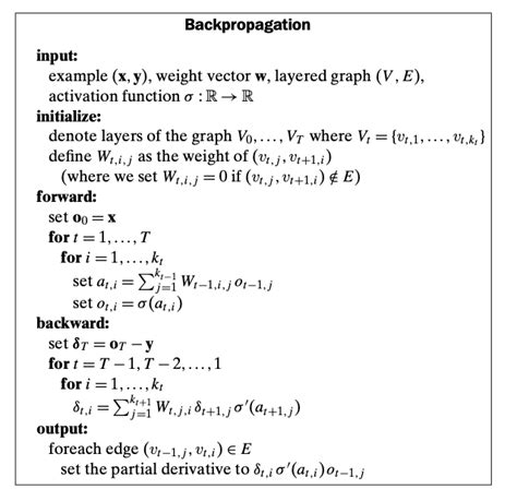 neural network are textbook backpropagation still relevant data