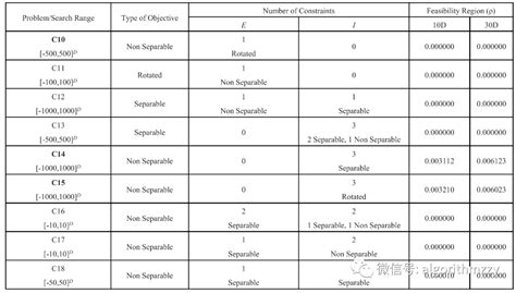 若干优化问题的测试集cec2014测试函数 Csdn博客