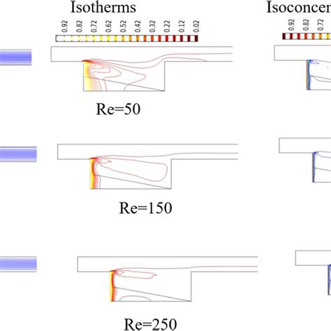 Topology Optimization Flowchart Download Scientific Diagram
