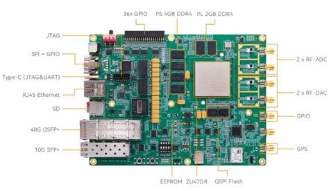 Alinx Fpga Rfsoc 5g Radar Satellite Innovation Alinx