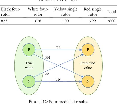 figure 12 from multitarget real time tracking algorithm for uav iot