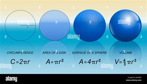 Circle et de sphères avec des formules mathématiques de circonférence