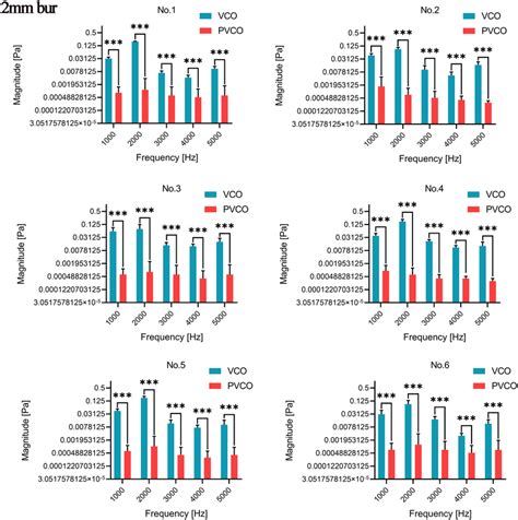 The Statistical Difference P Download Scientific Diagram