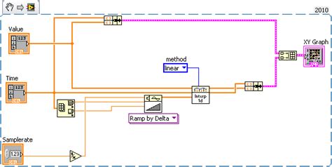Custom Analog Signal Generation Ni Community