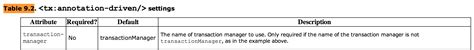 Java Insert Into Two Tables In Two Different Database Stack Overflow