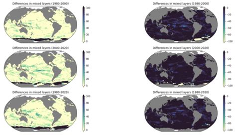 Ocean Stratification Wikipedia
