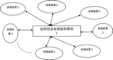 Distributed Face Identification System And Identification Method Thereof Eureka Patsnap