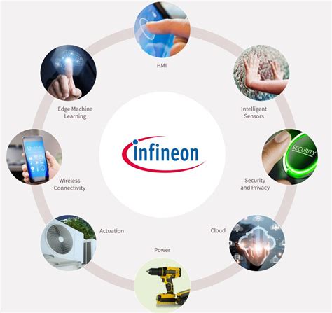 Bala Raj Munjuluri On Linkedin Great Initiative By Infineon Css To