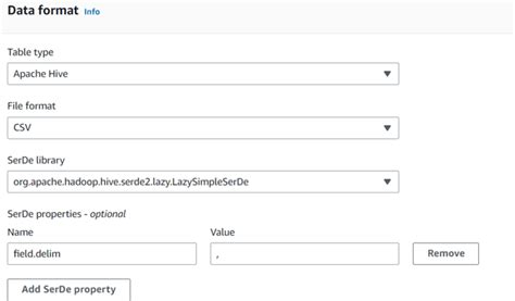 Aws Athena Configuration Querying Data Create Tables And Views