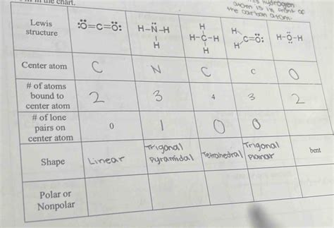 Solved I The Chart [others]