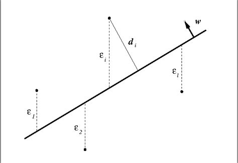 figure 1 from classification error as a measure of gene relevance in