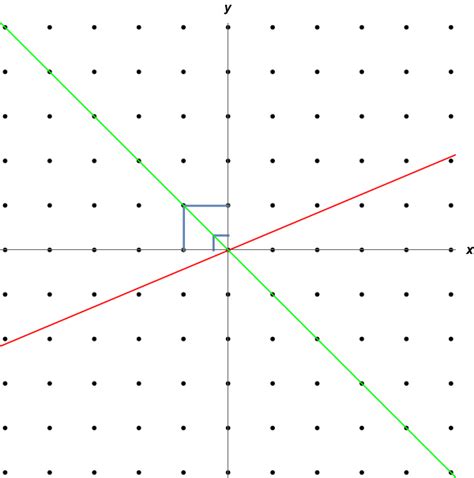 Henokh Lugo H On Linkedin Mathematics Learning Eigenvectors