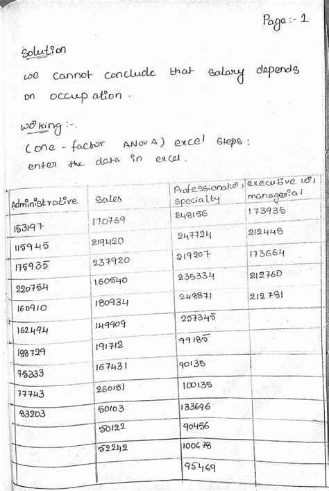 Solved In Python Salary Is Hypothesized To Depend On Educational