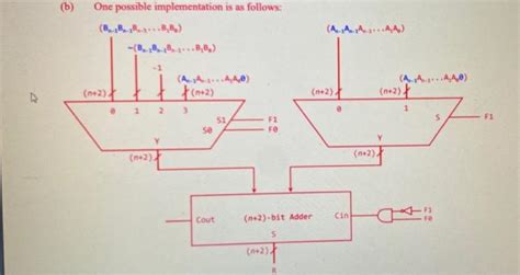 Part Of This Question Use Verilog Language In Chegg