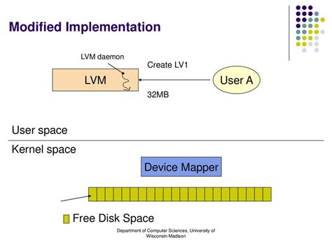 Dada Dynamic Allocation Of Disk Area Ppt Download