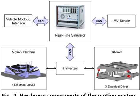 figure 2 from driving simulation conference 2014 subjective evaluation